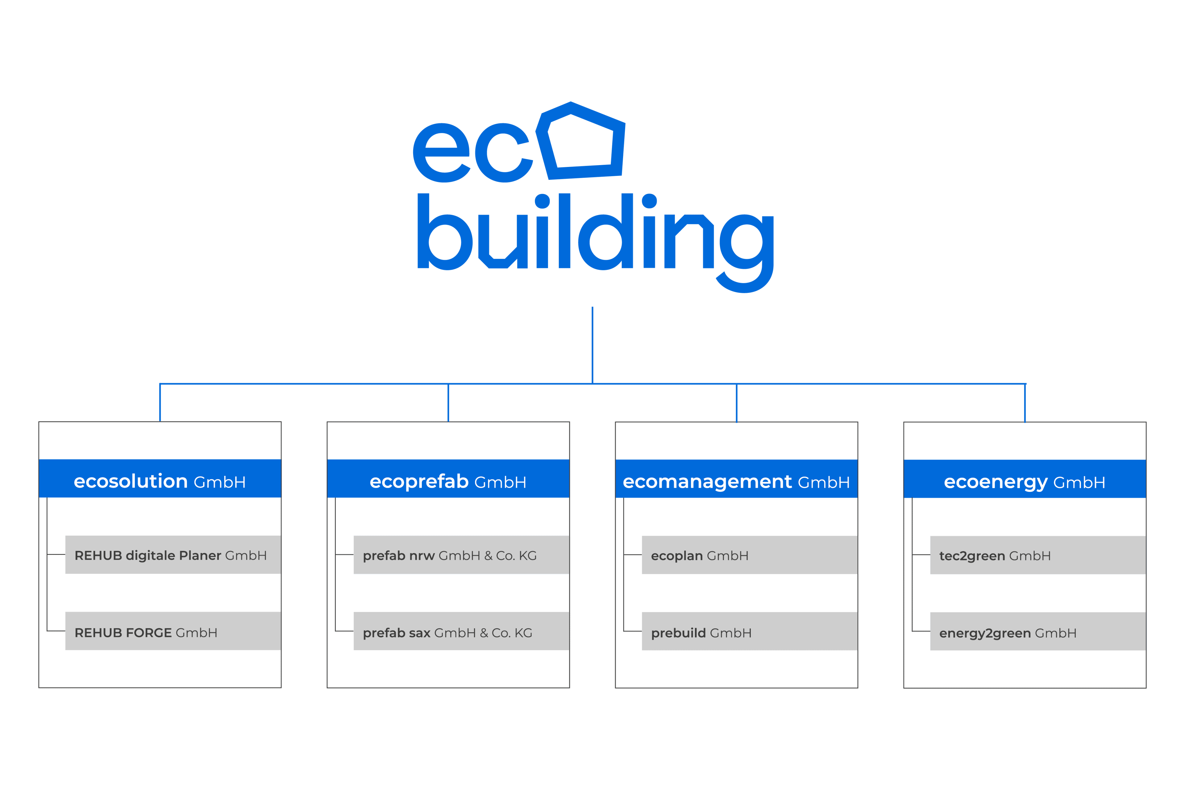 Unternehmen | ecobuilding AG