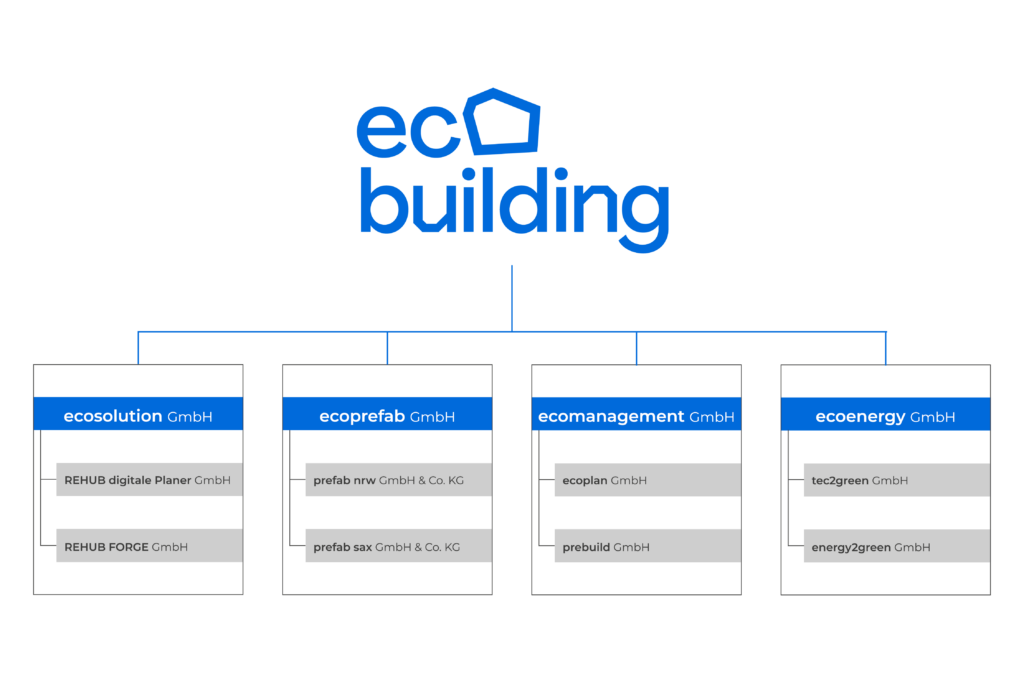 Unternehmen | ecobuilding AG