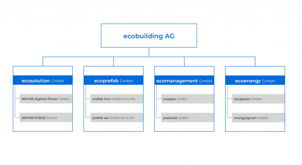 Company | ecobuilding AG